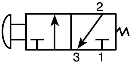 MECCATRONICA: PNEUMATICA