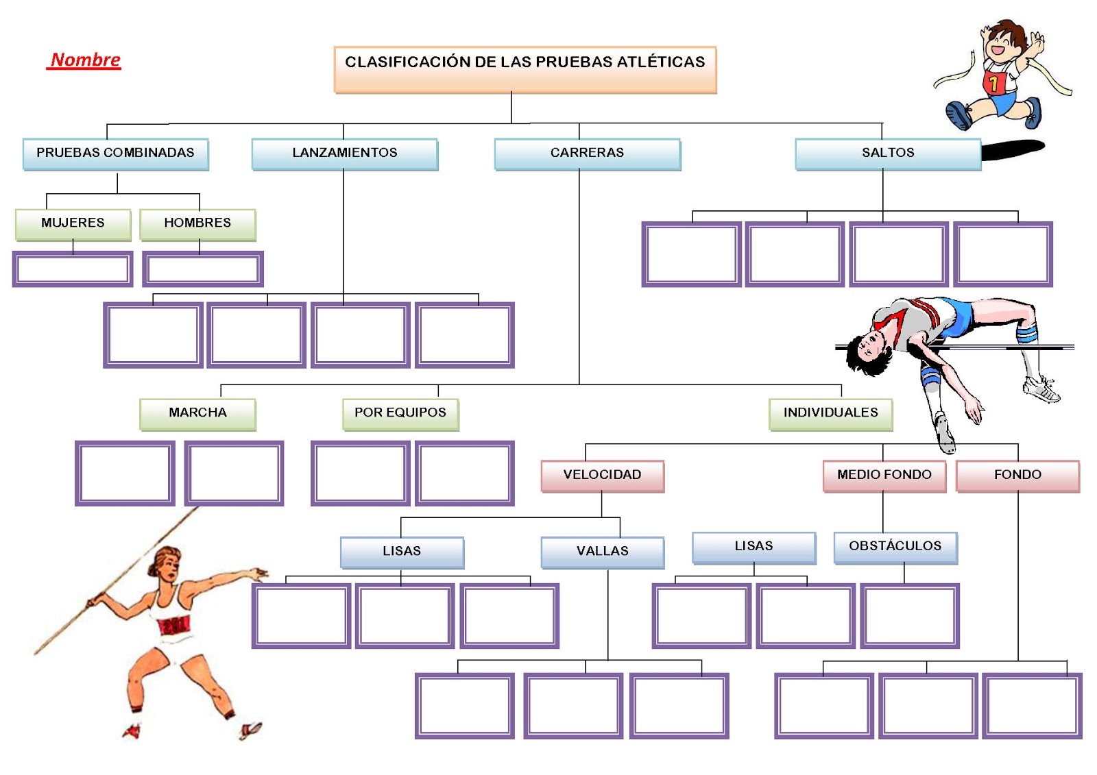 Educacion Física en La Muela ...: Atletismo