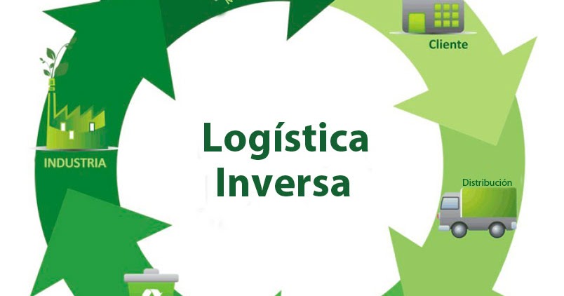 La Logística Directa y Inversa en la Coca Cola (FEMSA): Logística Inversa