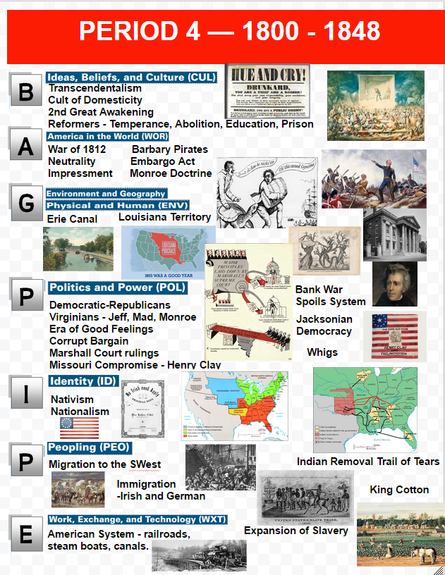 Ms Naz's Class: U.S. HISTORY ~ Era's ~ Time Periods