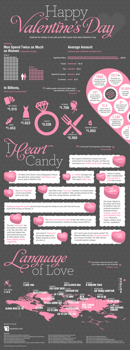 Happy Valentine Day Infographic