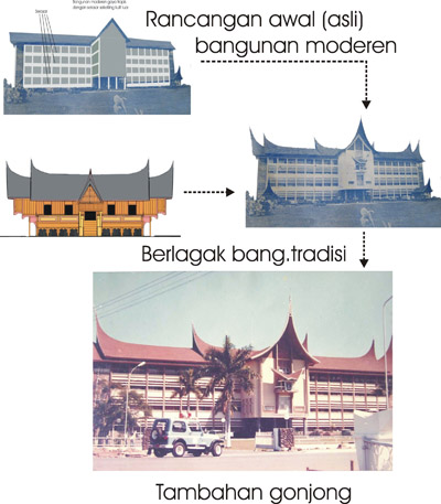 Nasbahry Gallery: Masalah Regionalisme dalam Desain Arsitektur