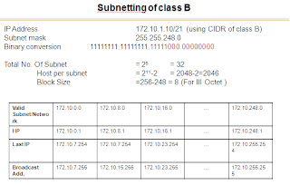 Lecture 6(b): Subnetting Examples