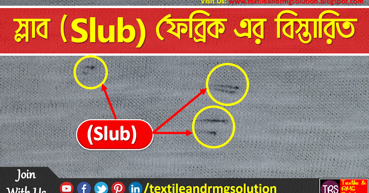 What is Slub and Slub Fabric? A Details Description. - Textile and RMG ...