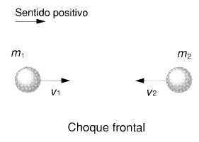 Colisiones - Choques elásticos e ineslásticos