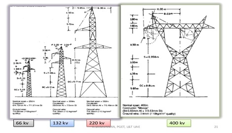 66 KV, 132 KV, 220 KV & 400 KV Transmission Towers - Electrical ...