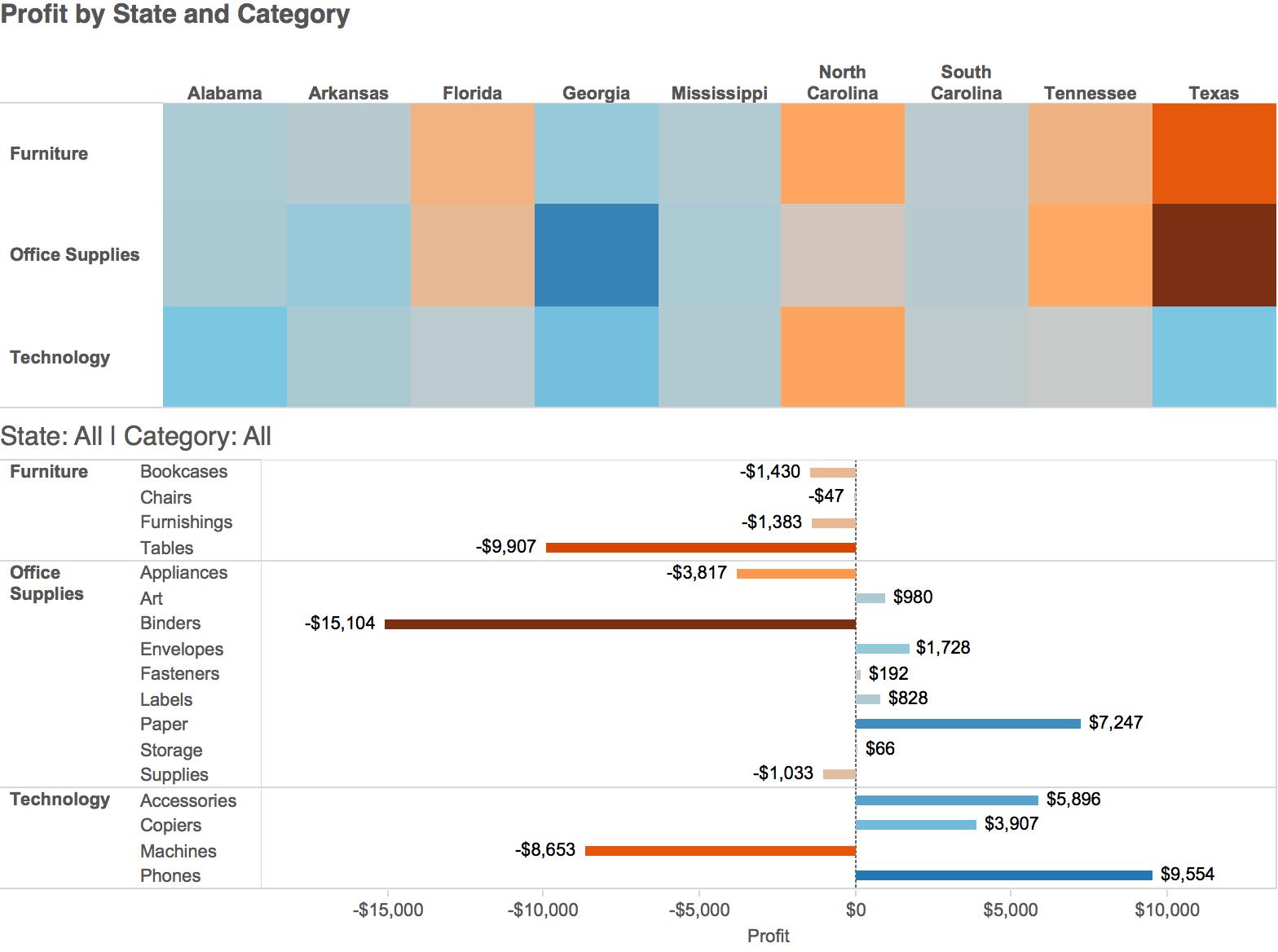 Heatmap Dashboard What Is It How To Create Examples Images Heatmap Dashboard What Is It How To Create Examples Images