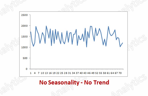 Ask Analytics: Seasonality Index and Trend Variables