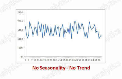 Ask Analytics: Seasonality Index and Trend Variables