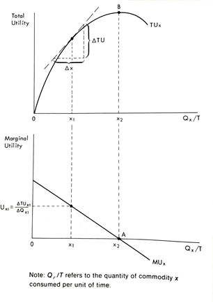 Graceland Economic Seminar: Cardinal Utility