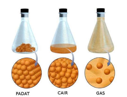 Education and Science: SIFAT FISIKA DAN KIMIA PADA MATERI
