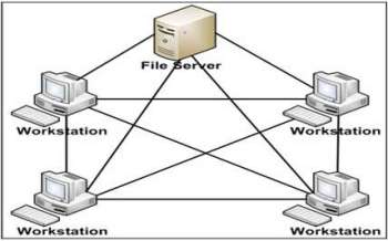 Pengertian Topologi Jaringan dan Macanm-Macam Topologi jaringan