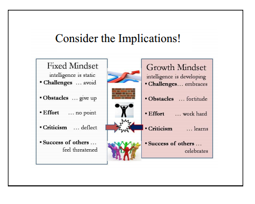 Science Gal: Mindset