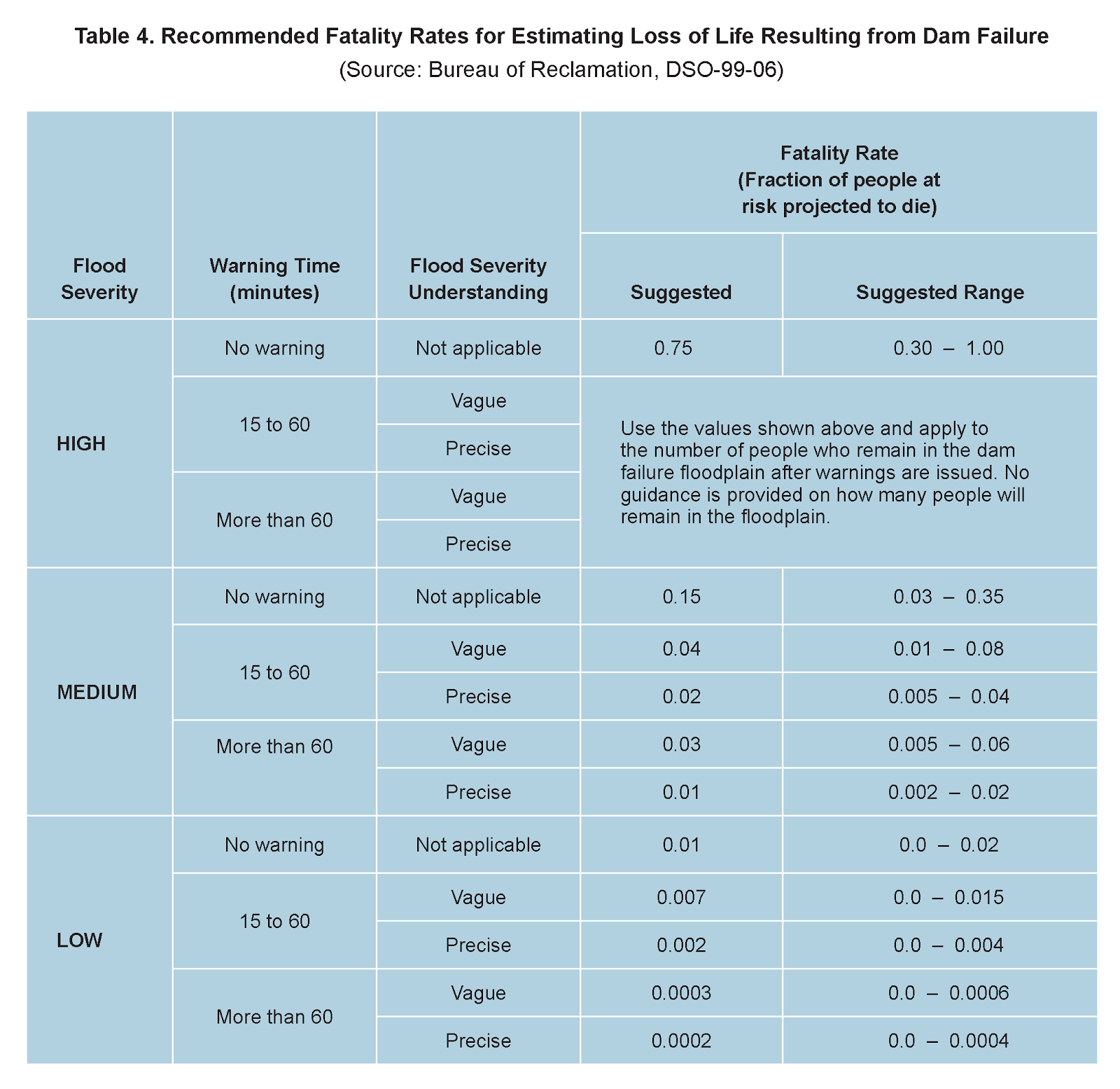 BLOG CARLOS CARBAJAL : Probando el plugin FloodRisk del QGIS para ...