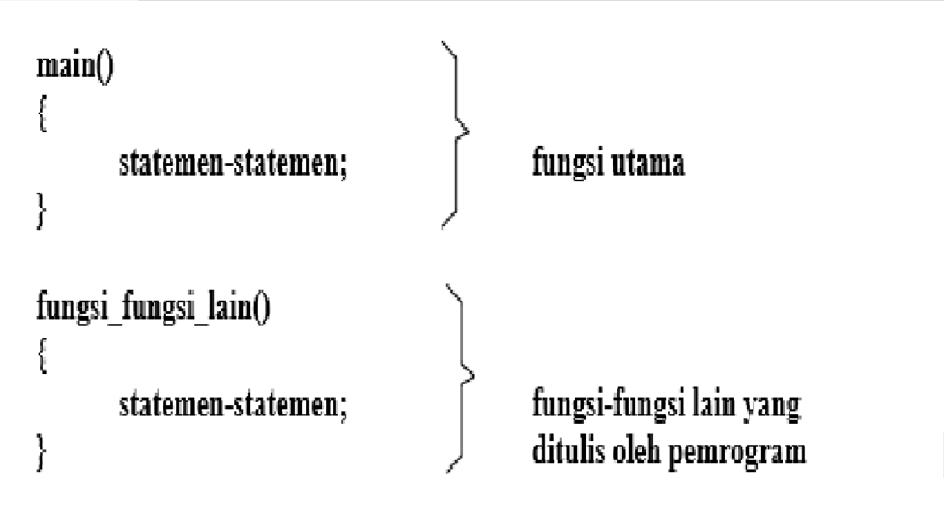Struktur Program Cc ~ Algoritma Dan Pemrograman 8112