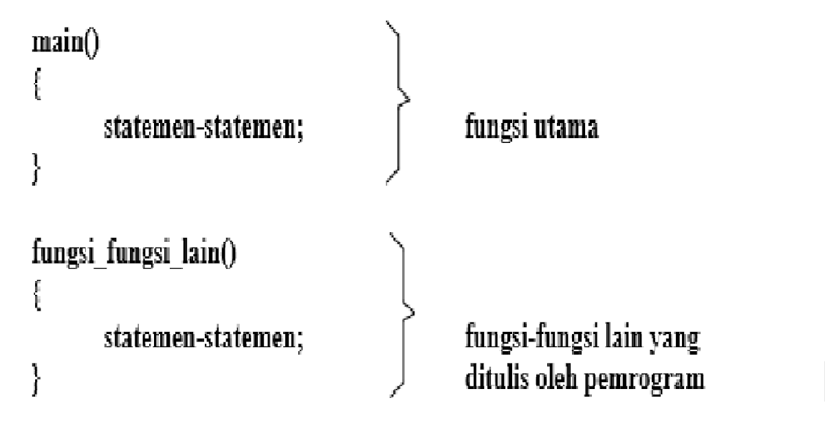 Struktur Program C/C++ ~ Algoritma Dan Pemrograman