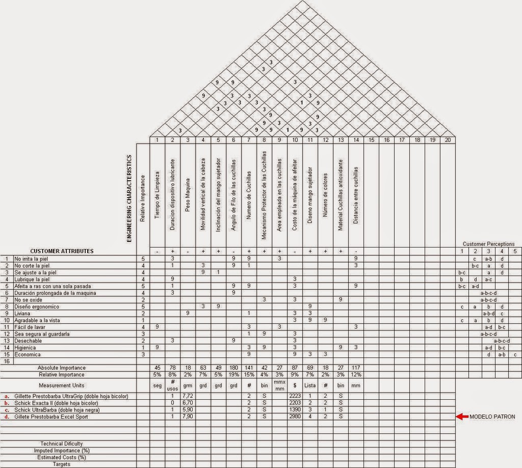Apuntes para la administración de proyectos y desarrollo de TI: Gestión ...