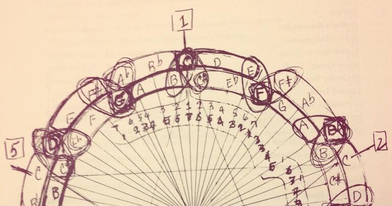Nag on the Lake: The Mathematics of Music According to John Coltrane