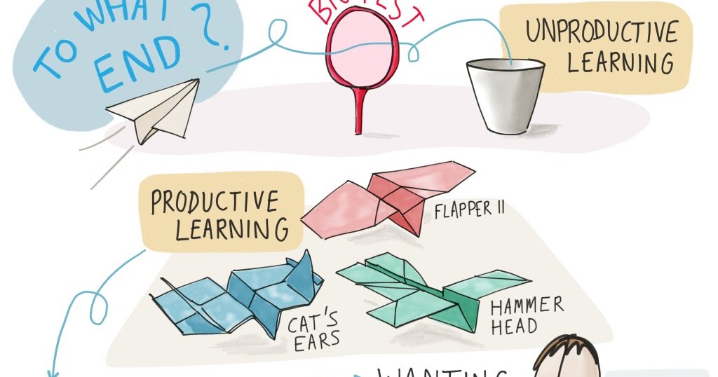 Growth Mindset Zone: Wanting to Learn More