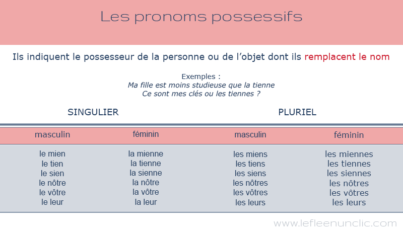 Le blog de FLE de madame Lourido: Les pronoms possessifs
