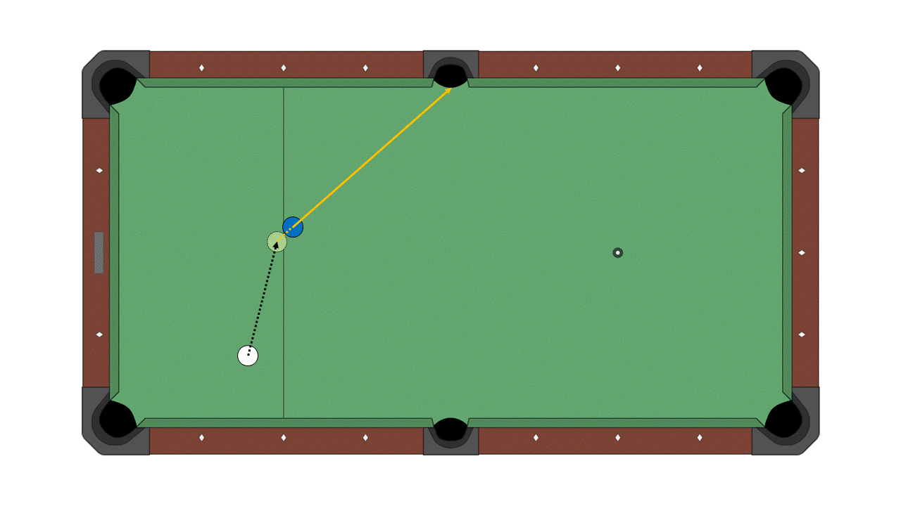 Pool Part 1: The Basic Shot