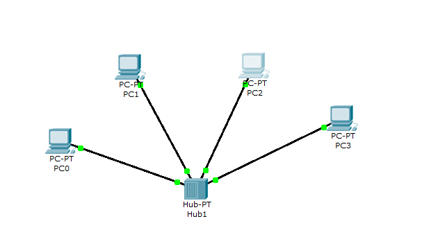 EN SECUENCIA: El hub