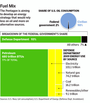 Wit and Wisdom of an Engineer: The Pentagon's Operational Energy Strategy