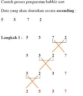 Sorting - Analisis Algoritma