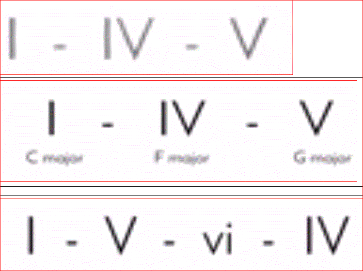 Chord Progresi: 031019