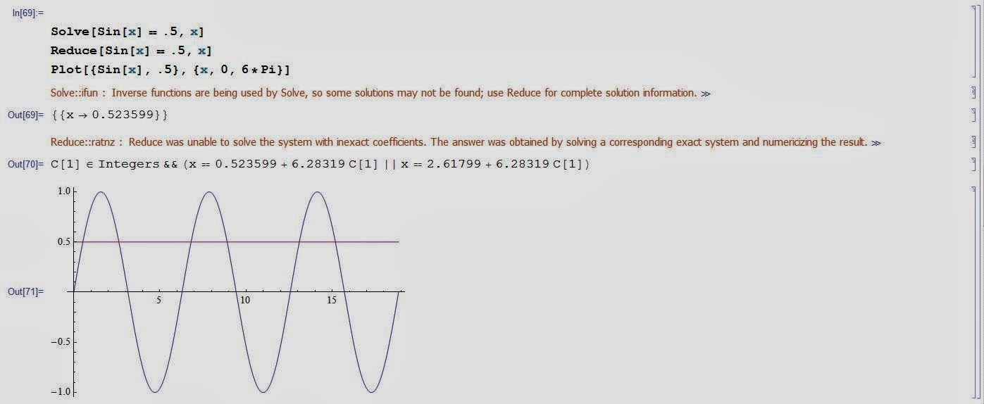 Statics: Mathematica Tutorial