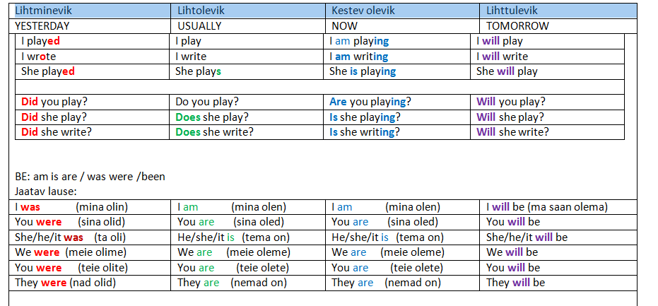 Inglise keel: Simple tenses - lihtolevik, lihtminevik, kestev olevik ...