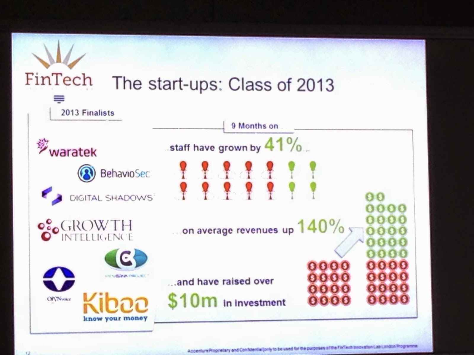 Hindsight : ACCENTURE'S FIN-TECH ACCELERATOR IN LONDON AT LEVEL 42 WITH ...