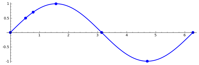 Deep Thoughts from Doug: Linear Interpolation