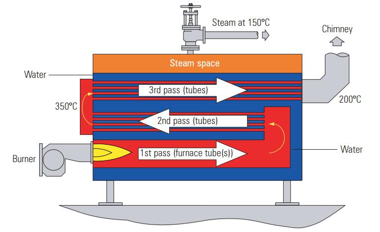 DISTRIBUSI STEAM DAN PENGGUNAANNYA - Teknik Kimia