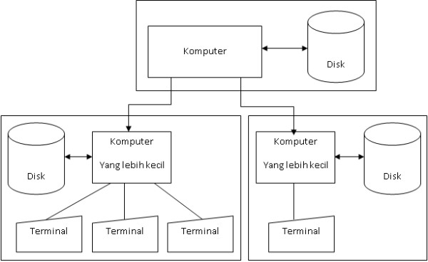Sistem Paralel & Terdistribusi