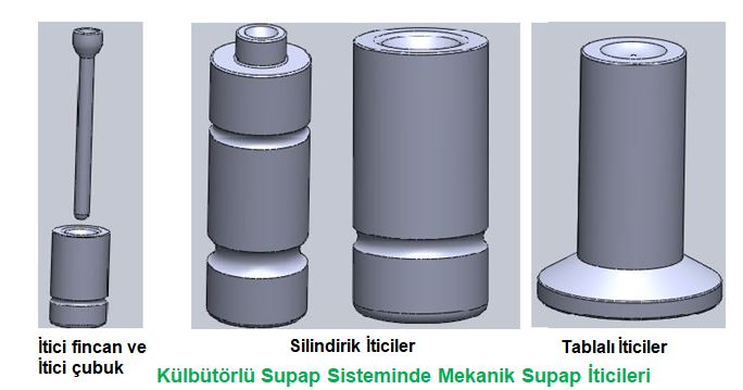 Supap İticisi Tapet Nedir? Supap Fincanı Nedir Ne İşe Yarar?