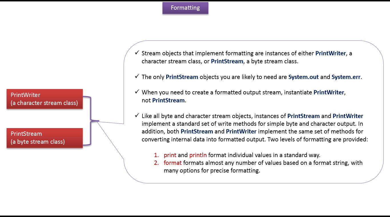 Java Buzz Forum Java Tutorial Java IO PrintWriter Formatting Java Buzz Forum Java Tutorial Java IO PrintWriter Formatting