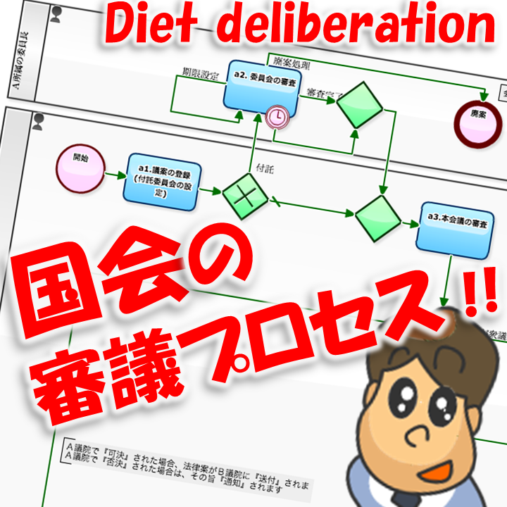 Workflow Sample: Draw a "Bill Deliberation Process" of the National ...