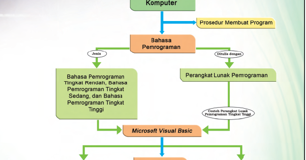Mengenal Pemrograman dan Bahasa Pemrograman | Kamarnya Pekick