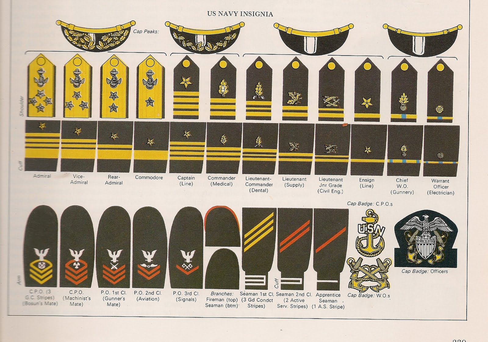 Rangos Militares Usa - Los Rangos Militares Estadounidenses A Todos Los ...