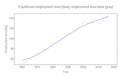 Information Transfer Economics: July 2016