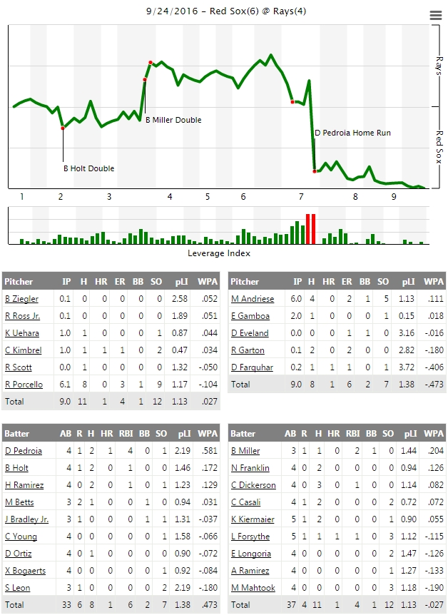 [BOS] 9/25 vs TB 2차전 .. 레싹 영상 : MLBPARK