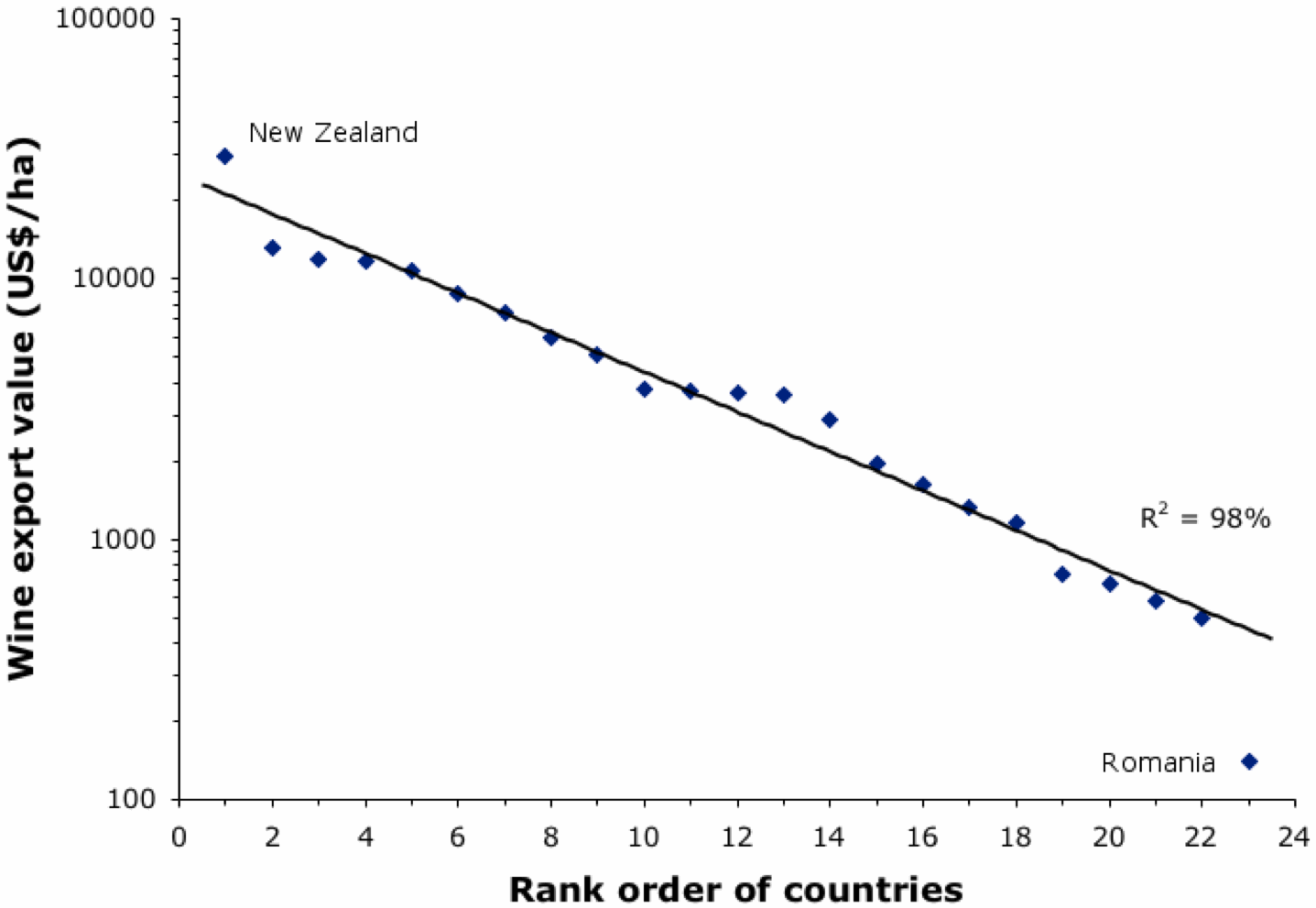 The Wine Gourd: An introduction to data modeling, and why we do it
