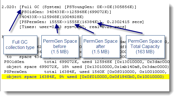 Verbose GC - Page 3 of 3 - PERFORMANCESTACK