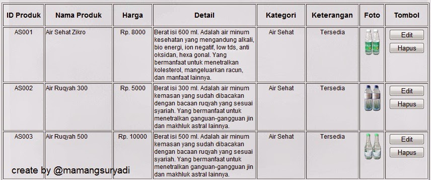 Listing cara membuat menampilkan daftar produk di ruang admin dan ...