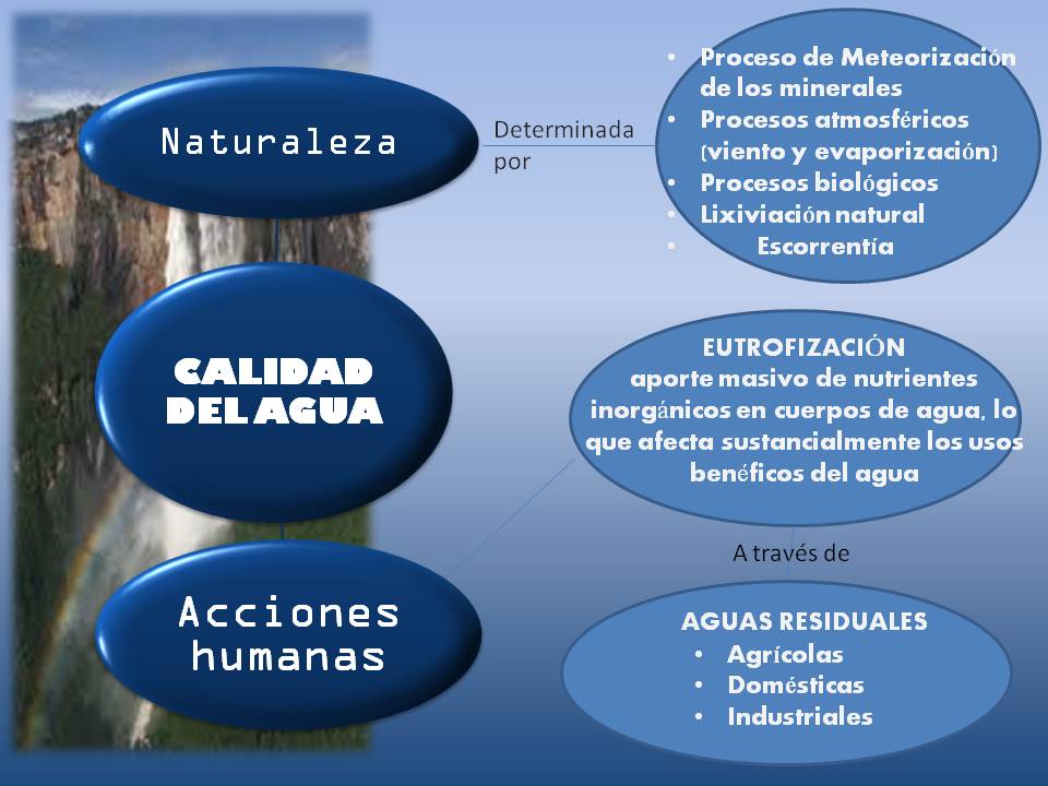 Agua y Cambio Climático: Diapositivas: Exposición "El Agua"