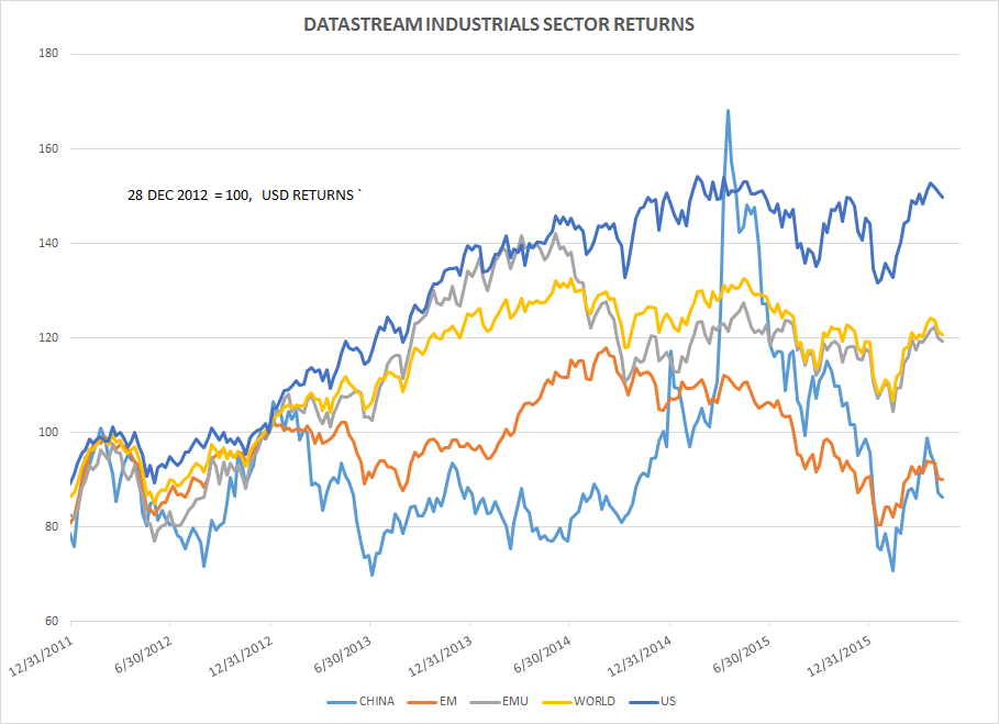 Sector stuff ~ Macro Man