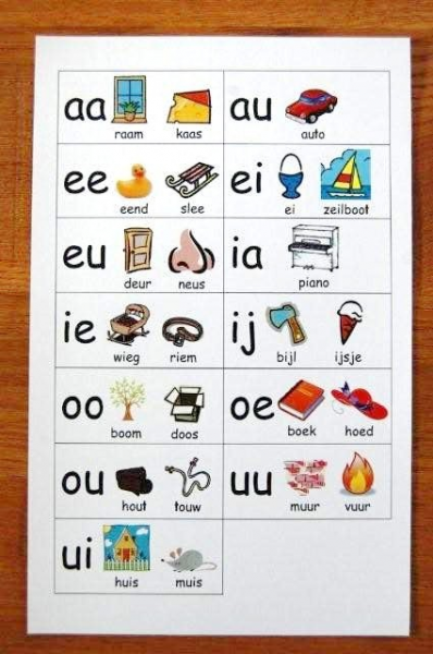 Taalvaardigheid: Het school leven