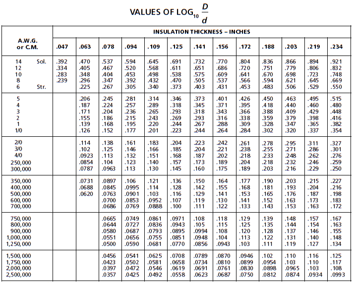 Insulation Testing ~ DhilReefer: Comprehensive Theory And Practical ...