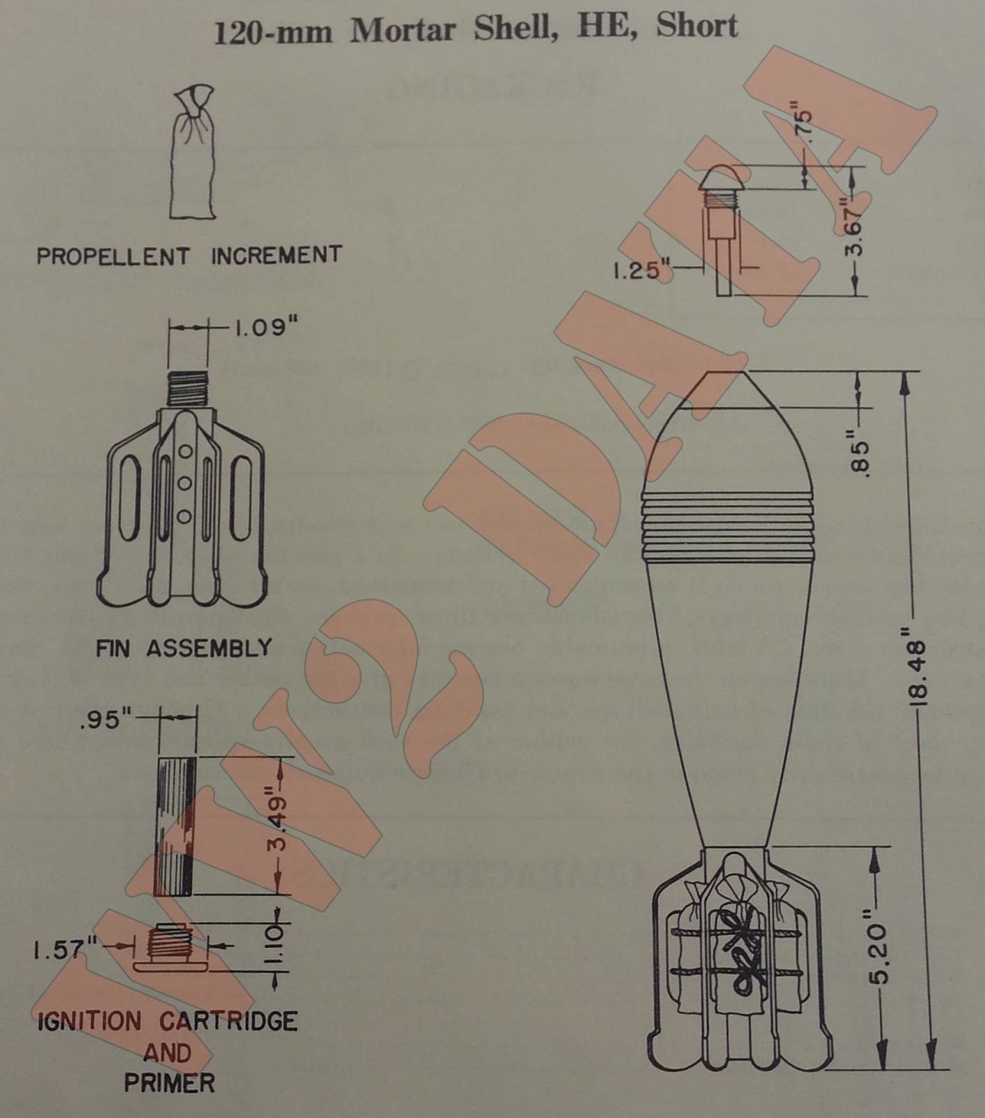 WW2 Equipment Data: Soviet Satellite Country Ammunition - Communist ...